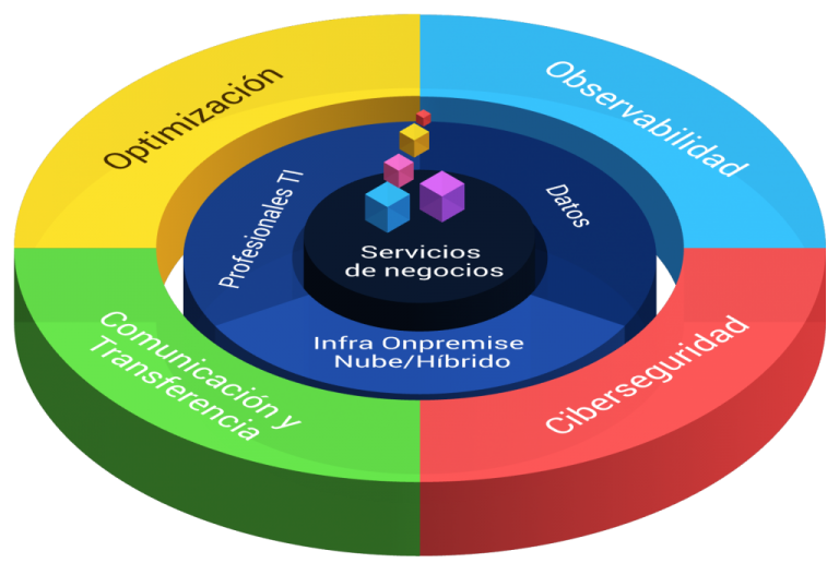 Quienes Somos – Mainsoft